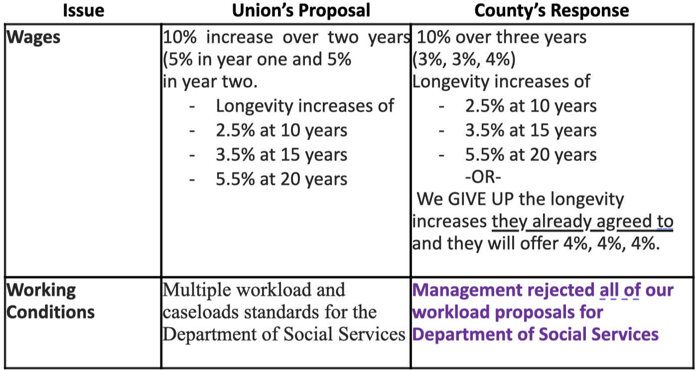 Monterey County Contract Campaign Central – SEIU Local 521