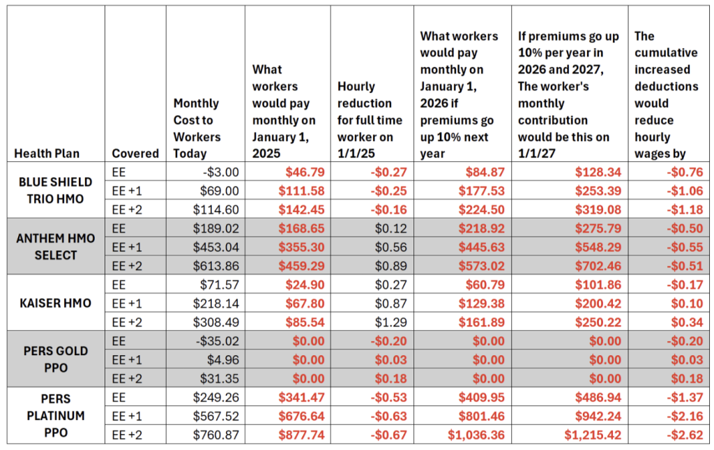 Monterey County Contract Campaign Central – SEIU Local 521