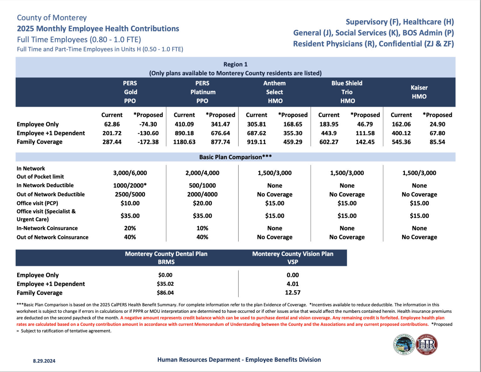 Monterey County Contract Campaign Central – SEIU Local 521